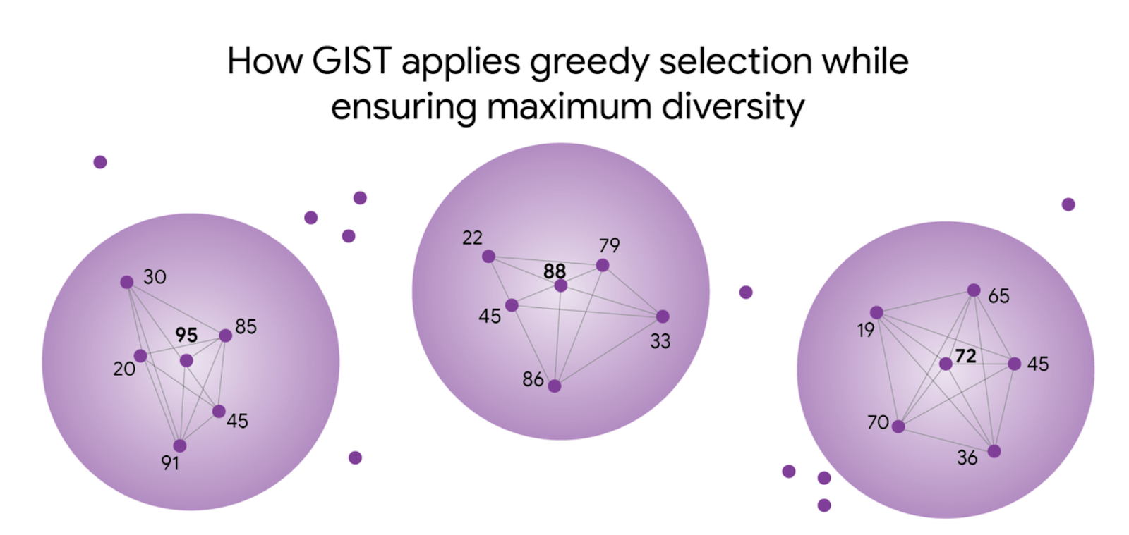 What is Google's New GIST Algorithm (And Why Marketers Should Care ...